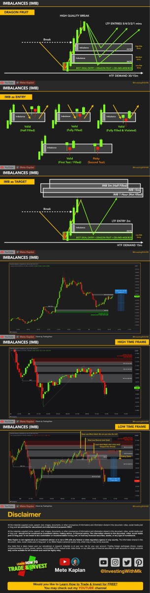 Price Action Trading Strategy: Imbalance & Fair Value Gaps (IMB & FVG ...