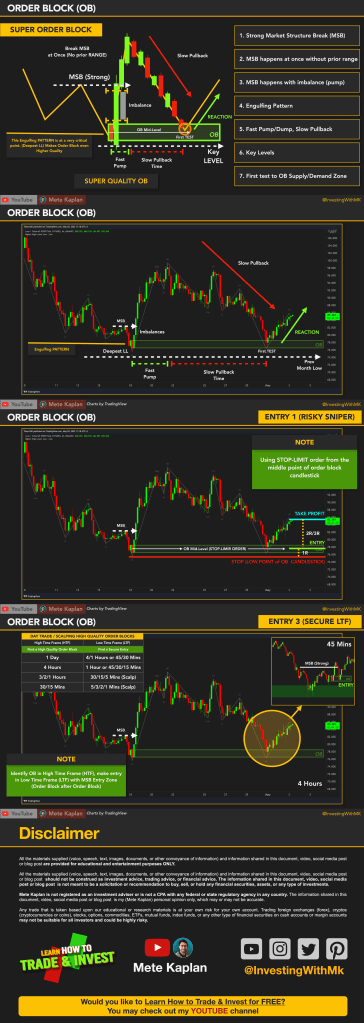 Price Action Trading Strategy: Order Blocks (OB) for Scalping, Swing & Day Trading / Super Order ...