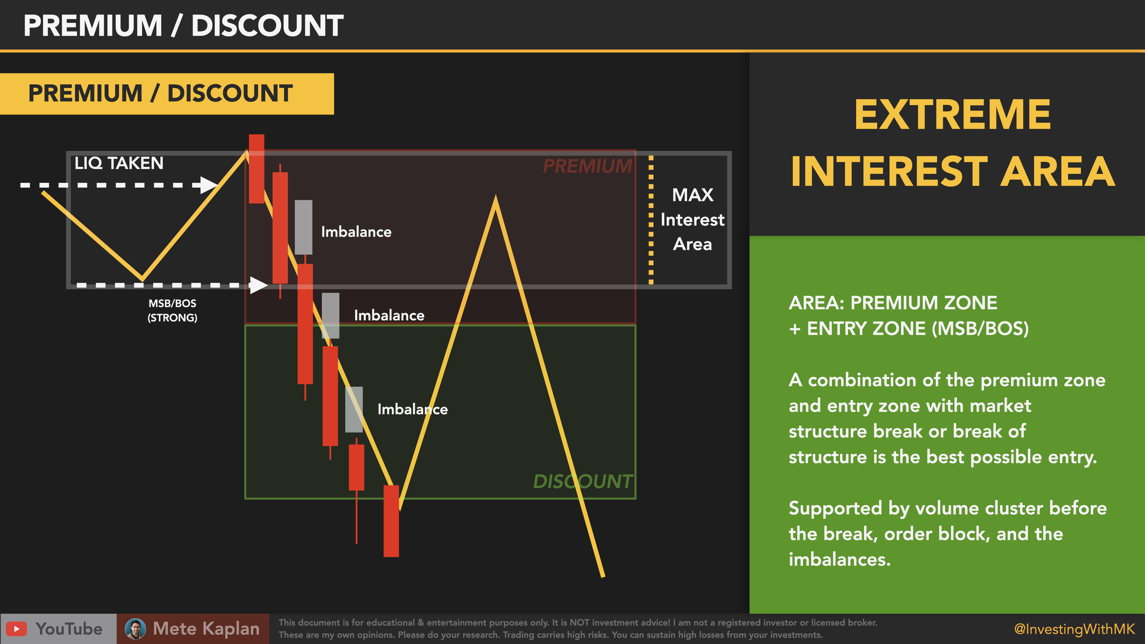 Day Trading and Scalping with Price Action Trading Strategies – Premium ...