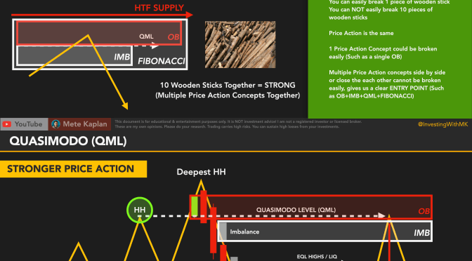 Price Action Trading Strategy: Quasimodo (QML) for Scalping, Swing ...