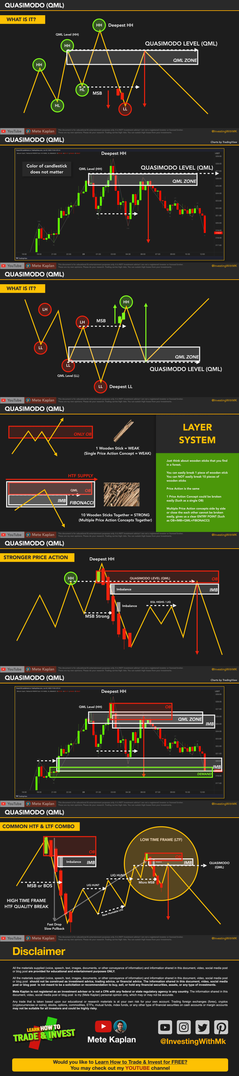 Price Action Trading Strategy: Quasimodo (QML) for Scalping, Swing ...