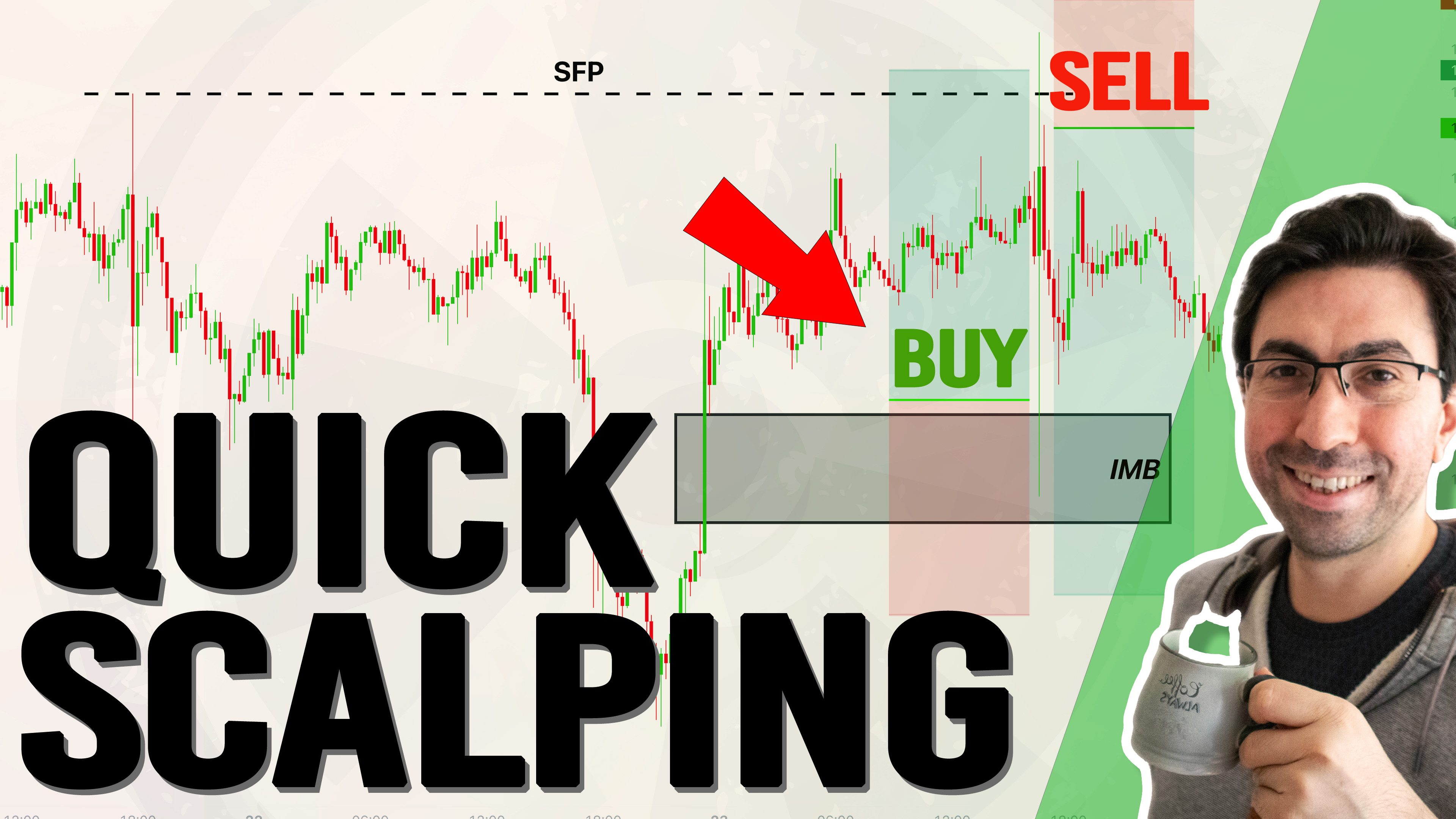 Quick SCALPING Buy Sell Indications with ICT Concepts! Finding BEST ...