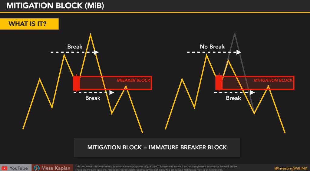 Breaker Block & Mitigation Block: Trading Tips with ICT Concepts for ...