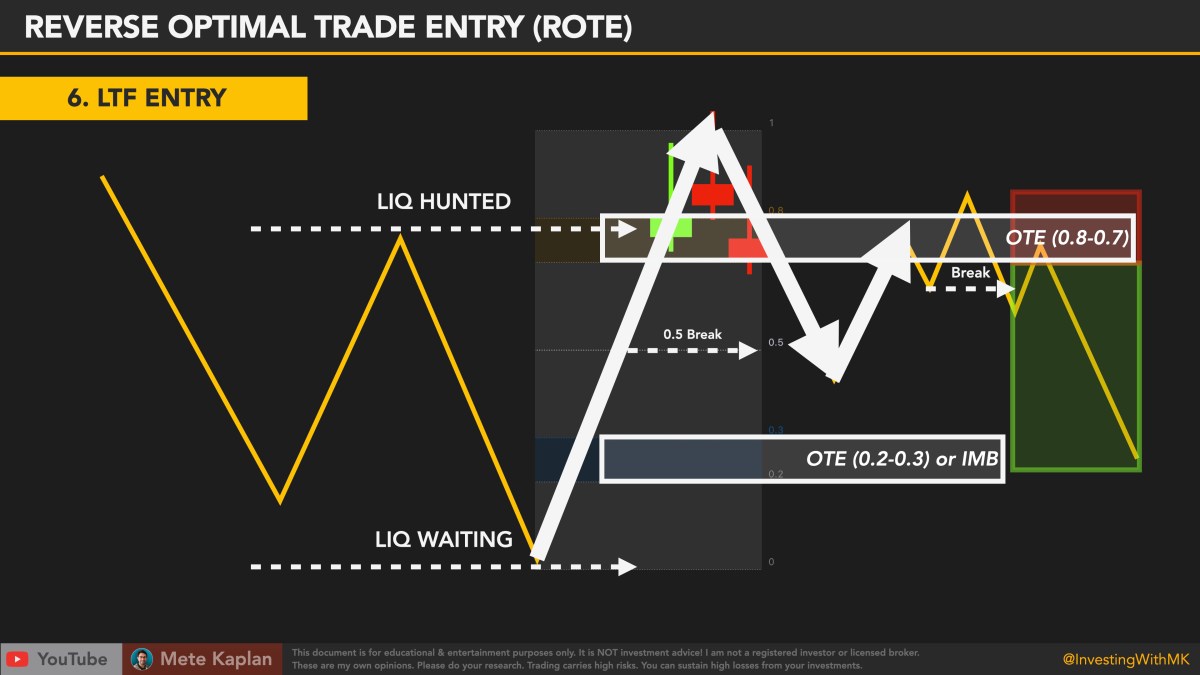 Reverse Optimal Trade Entry: Daily Trading Tips with ICT Concepts for ...