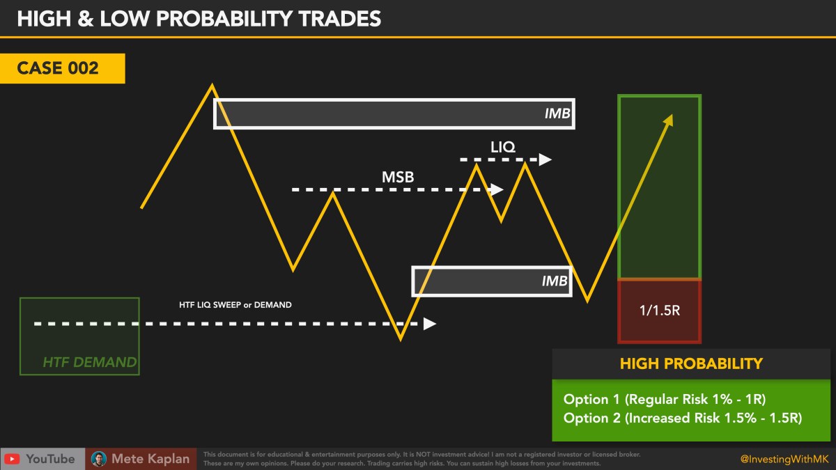 Liquidity and Order Block Block: Trading Tips for Swing, Day Trading ...