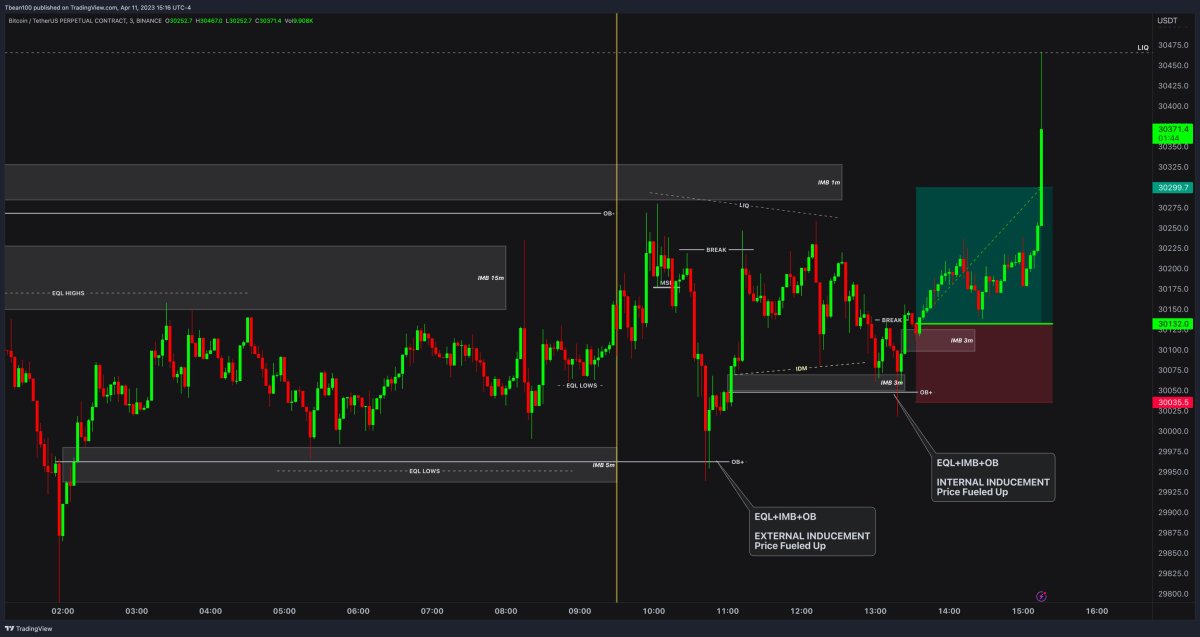 Day Trading and Scalping Example with Order Block Fair Value Gap ...