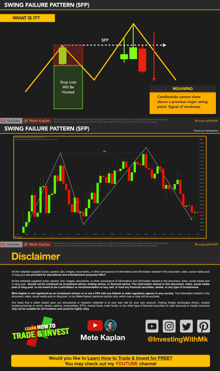 ICT Liquidity Hunt with Tom Dante Swing Failure Pattern for Smart Money ...