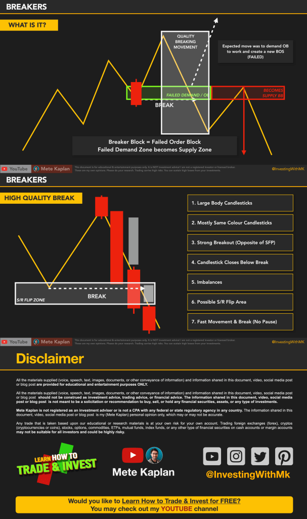 Breaker Blocks with Support and Resistance Flip Trading of Price Action Core Concept Strategies ...