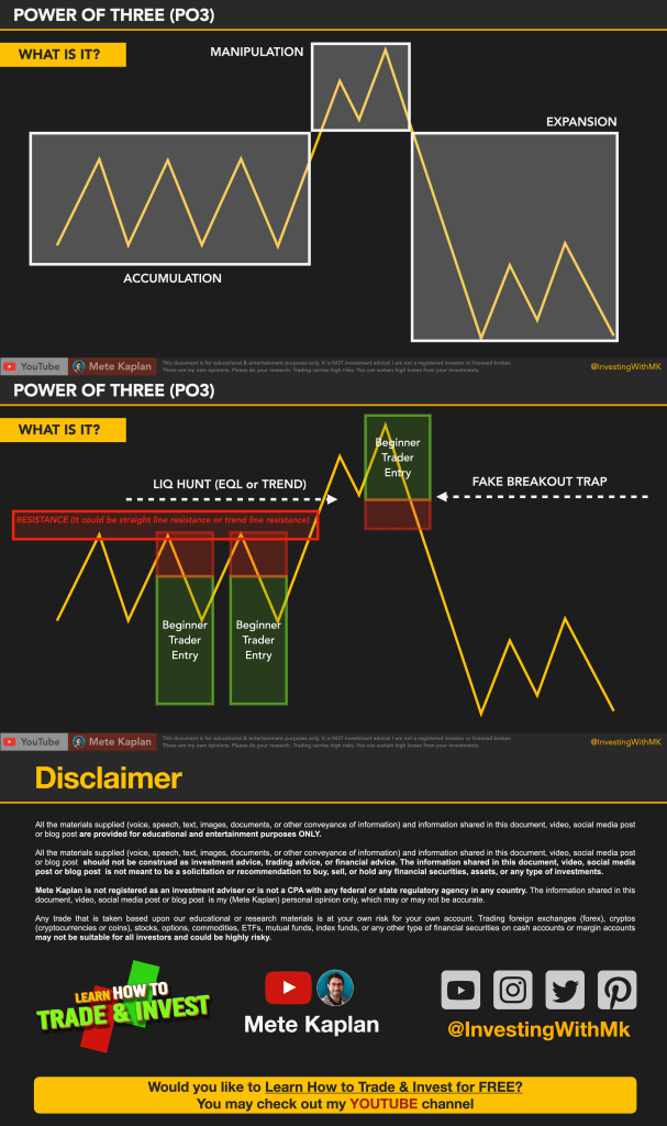 Power of Three Trading Strategy for Price Action Traders and Smart ...