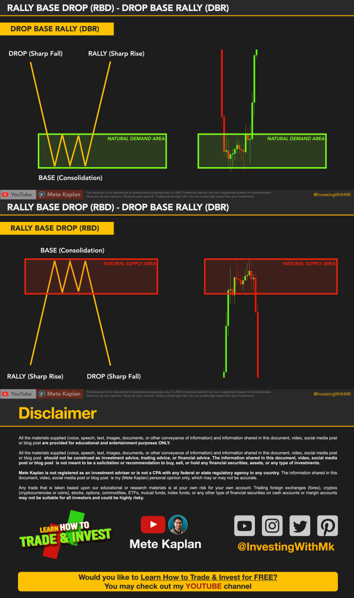 Supply and Demand Trading with Rally Base Drop and Drop Base Rally Core ...