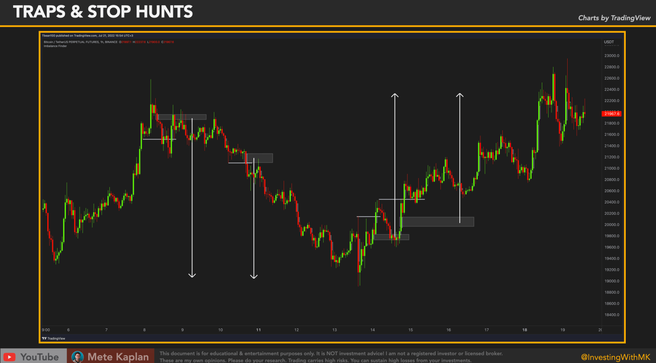 Market Structure and Order Flow! How to Avoid Stop Loss Hunting with ...