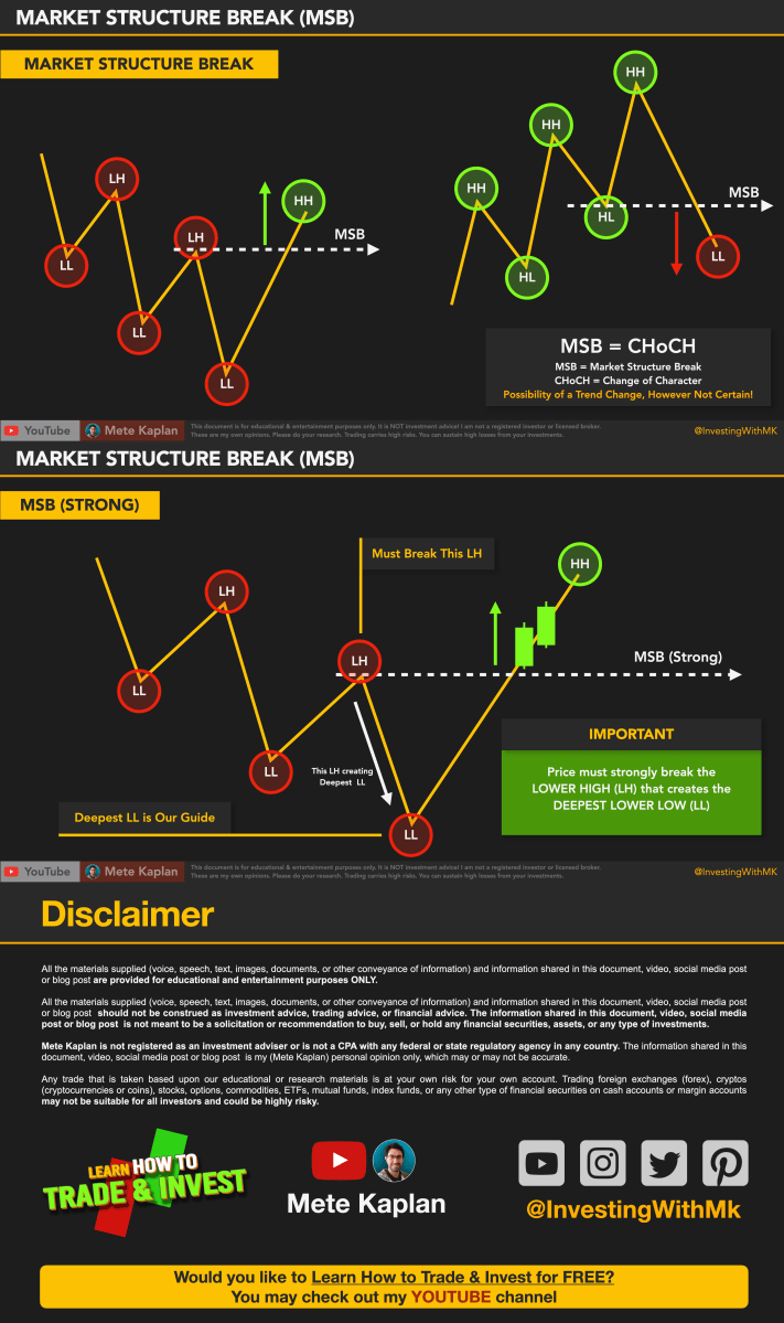 Market Structure Break Strategy! ICT Concepts for Day Trading ...