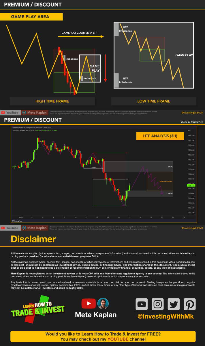 Premium Discount Fibonacci Trading! Secrets of Smart Money Bank Trading ...