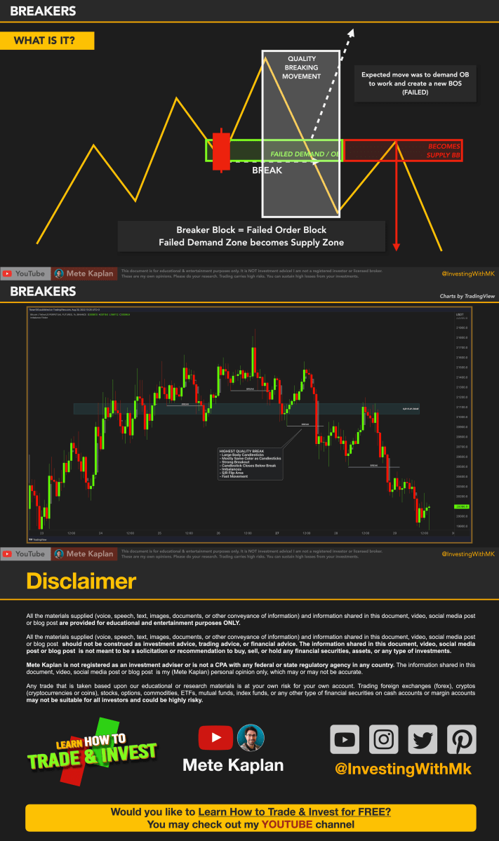 ICT Breakers! How to Trade Breaker Blocks for Smart Money Concepts Day ...