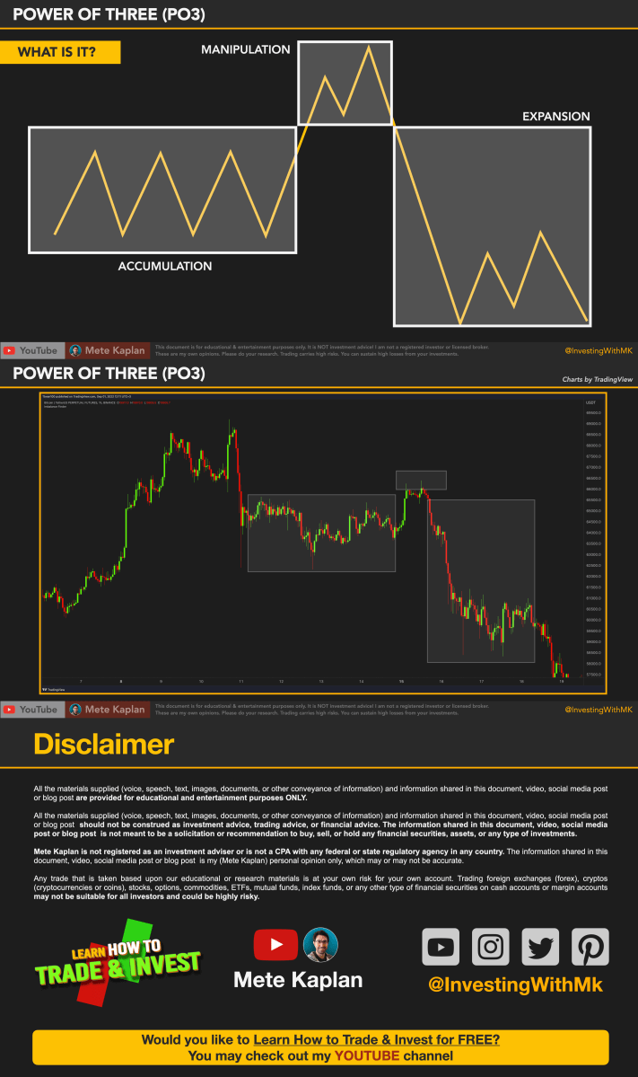 Smart Money SECRETS with POWER OF THREE! The Most Effective PO3 Price ...