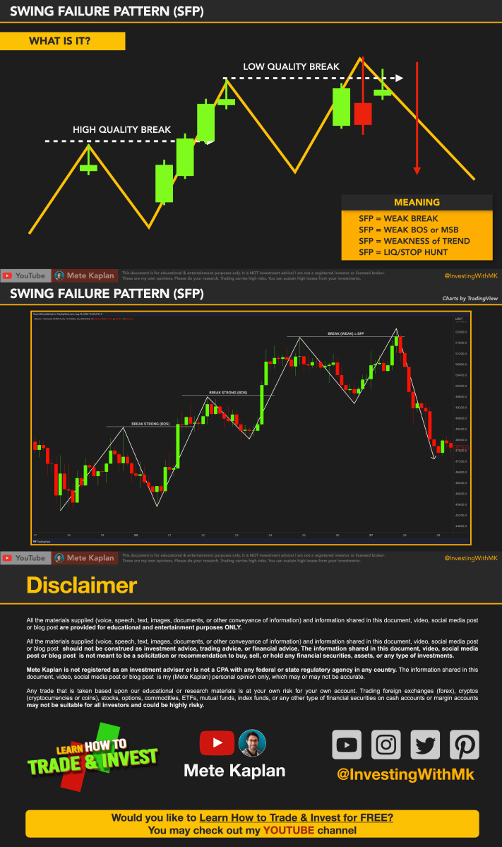 How to Trade LIQUIDITY? Best Smart Money Strategy with Swing Failure ...