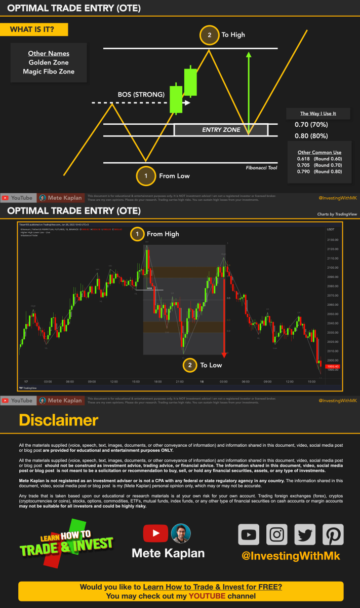 How to Trade Optimal Trade Entry! Best Fibonacci Strategy for Smart ...