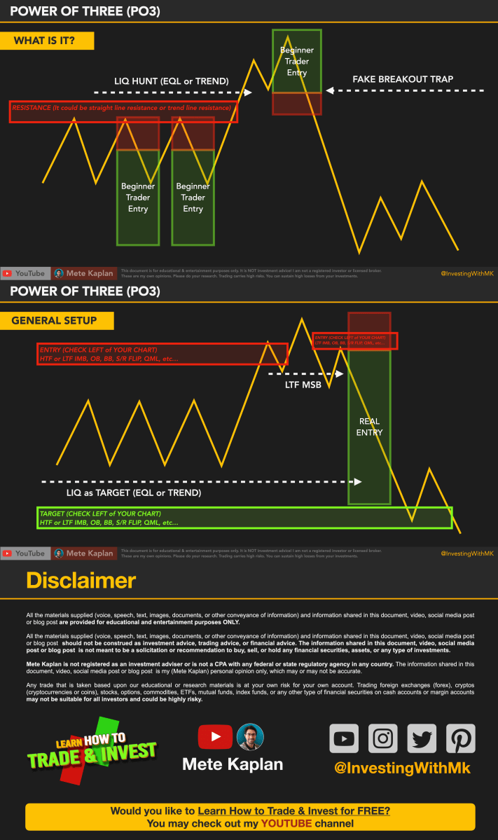 How to Trade Power of Three? Accumulation, Manipulation and Expansion ...