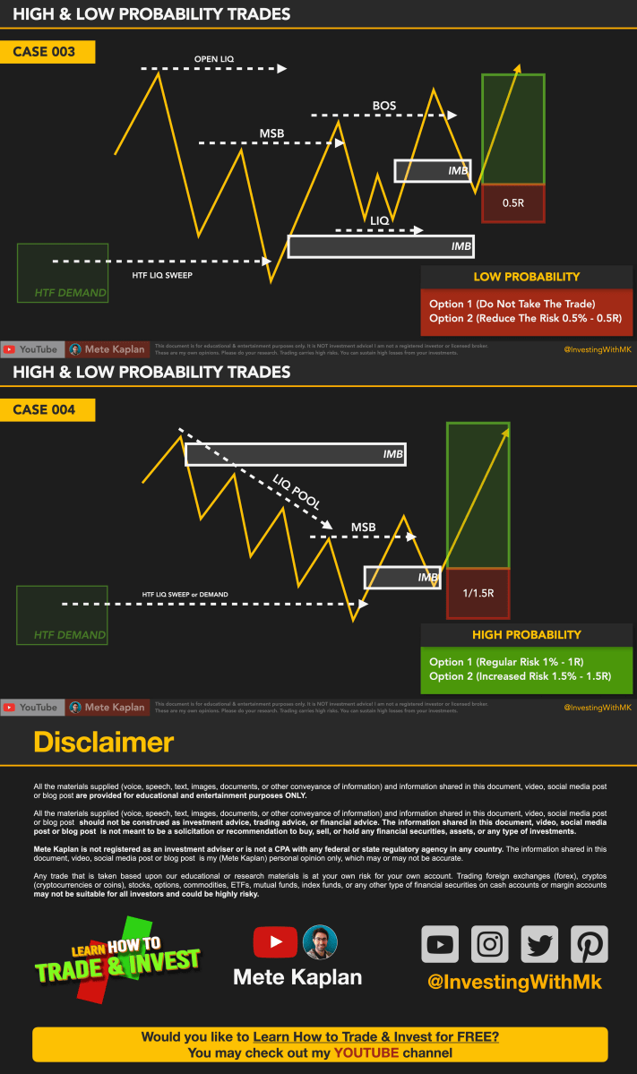 How to Find HIGH PROBABILITY TRADING SETUPS? Best Price Action ...