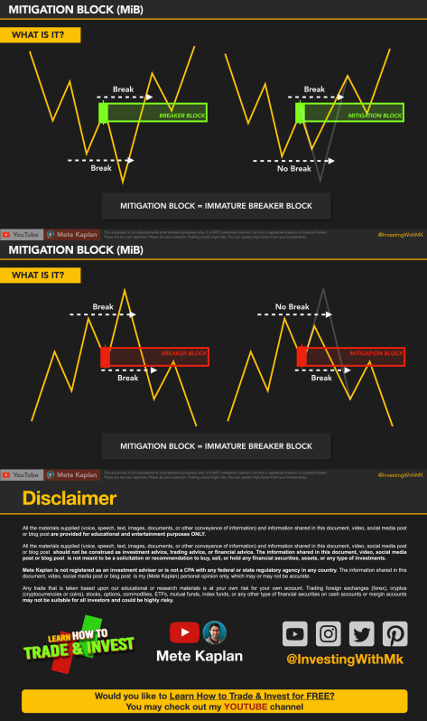 How to Trade ICT Mitigation Blocks? Learning Best Trading Strategies ...