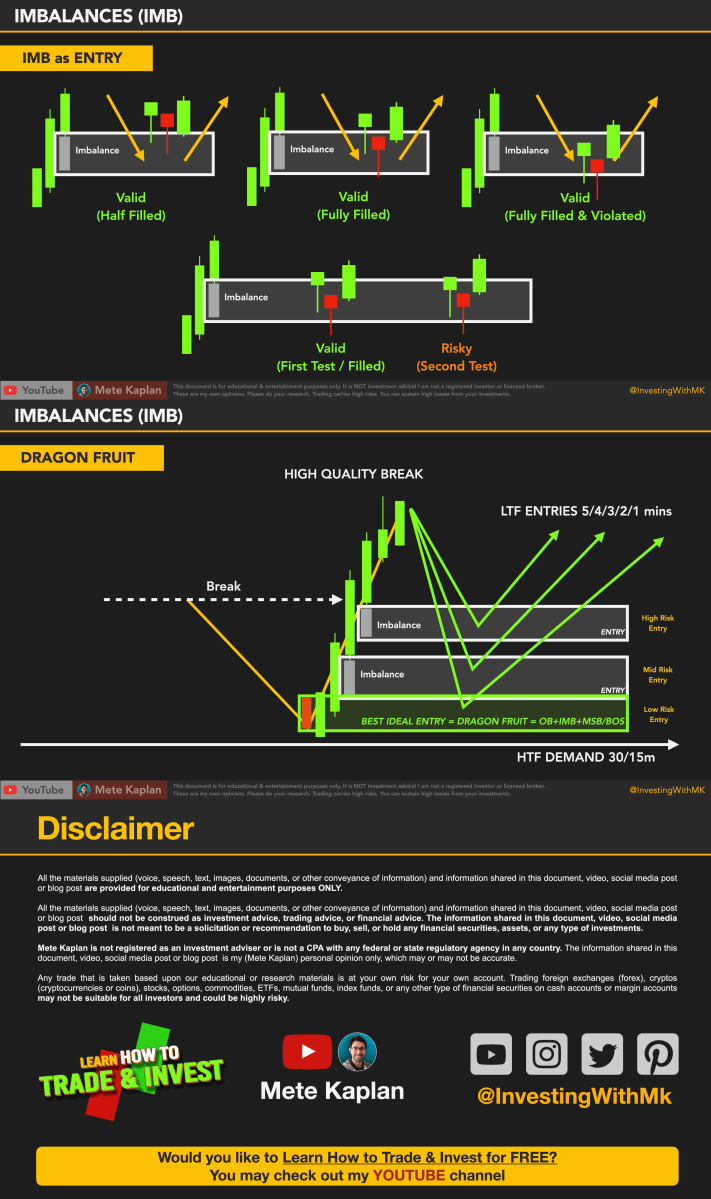 Best Smart Money Strategy? How to Choose Right Fair Value Gaps and ...
