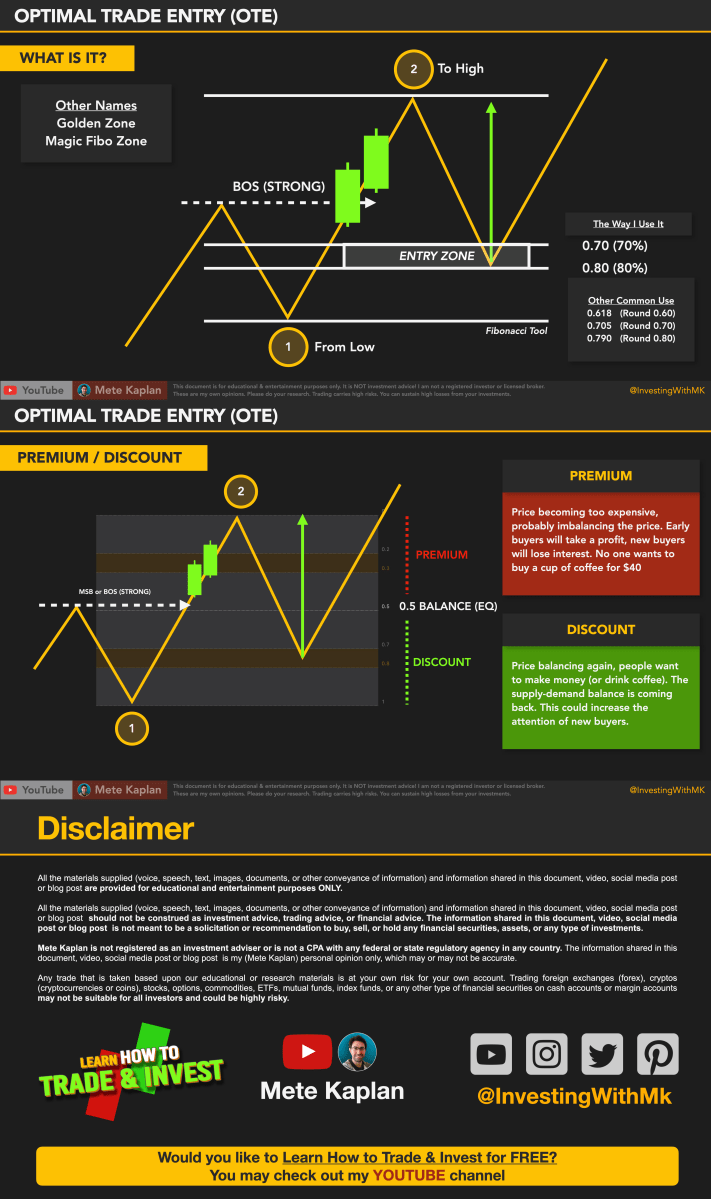 Optimal Trade Entry with Fibonacci? Is this the BEST TRADING STRATEGY ...