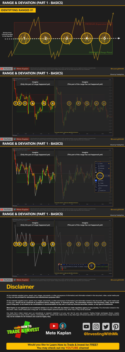 How to Trade Accumulation, Manipulation and Expansion? Best Power of ...