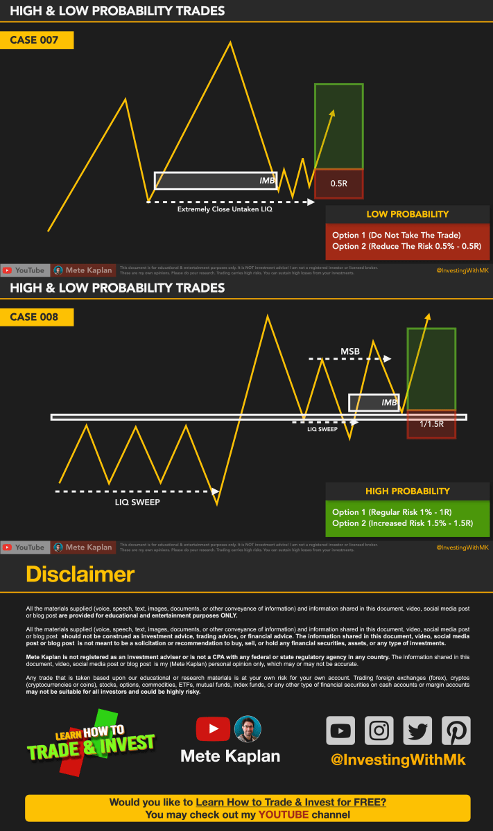 How to Find High Probability Trading Setups. Best Trading Strategies ...