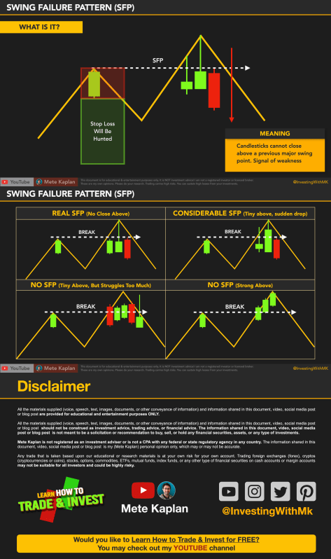 Swing Failure Pattern (SFP). Best Smart Money Strategy? or Best Price ...