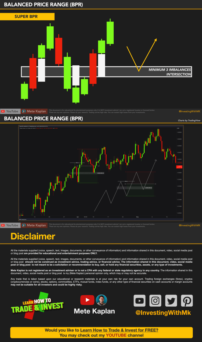 Rally Starter! Balanced Price Ranges (BPR) Smart Money Concepts | Mete ...