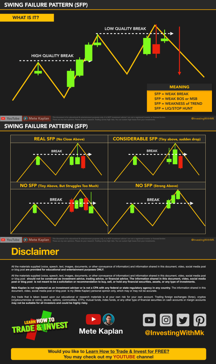 How to Trade LIQUIDITY? Best Smart Money Strategy for Swing Failure ...