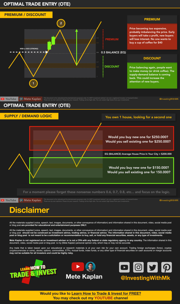 Optimal Trade Entry Strategy! Best Fibonacci Strategy for ICT Traders ...
