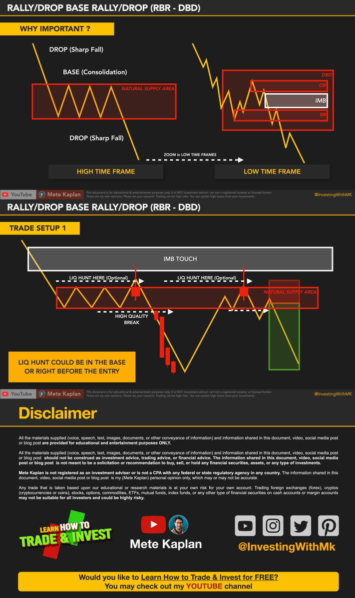 What is the BEST Supply and Demand Trading Strategy? | Mete KAPLAN