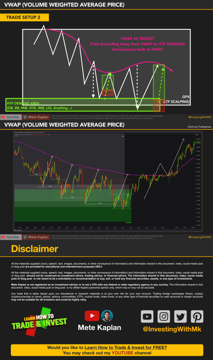 How to Trade Volume and How to Trade VWAP? Best Volume Trading Strategy ...