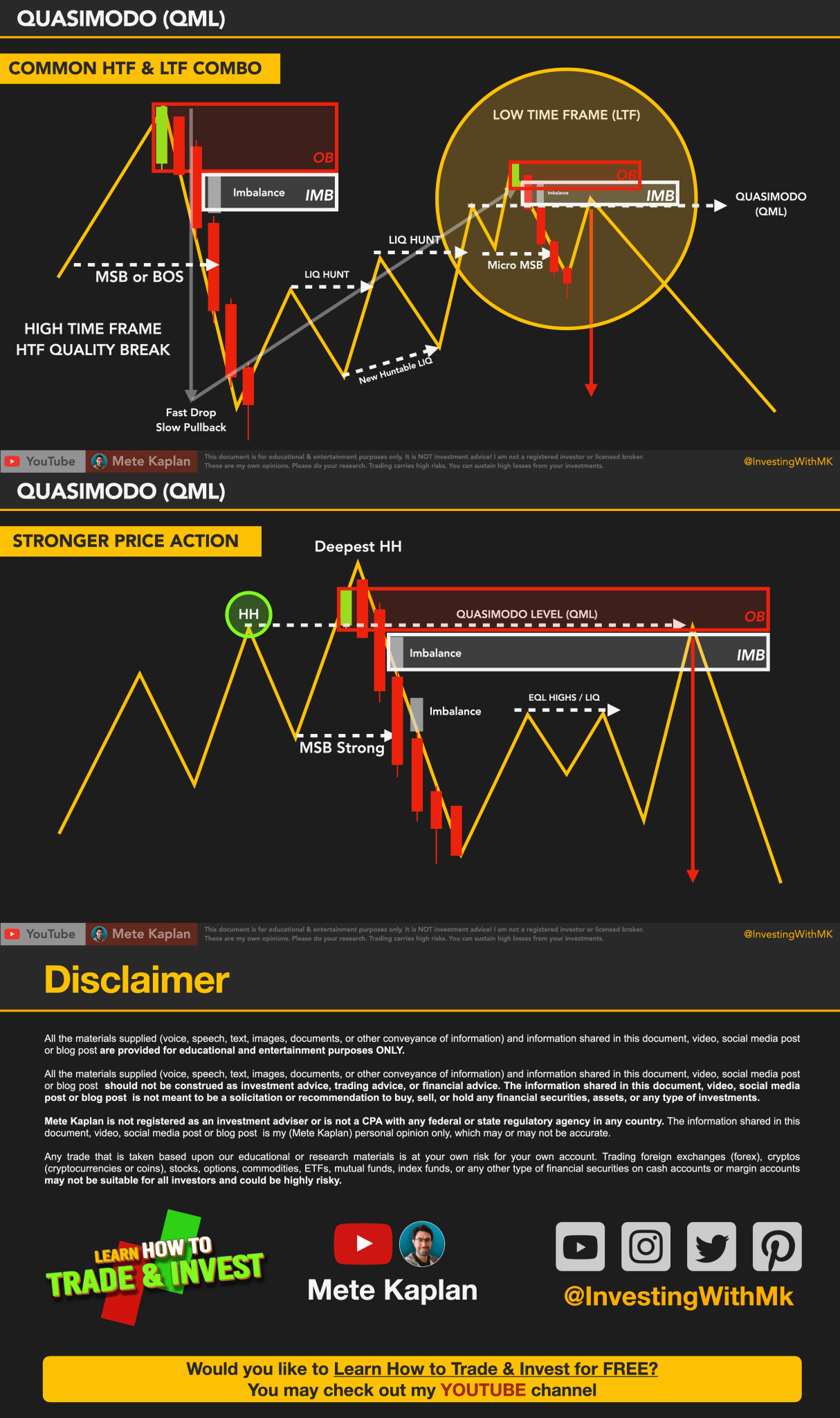 Smart Money Concepts! QML the Quasimodo! Secret ICT Strategy! | Mete KAPLAN
