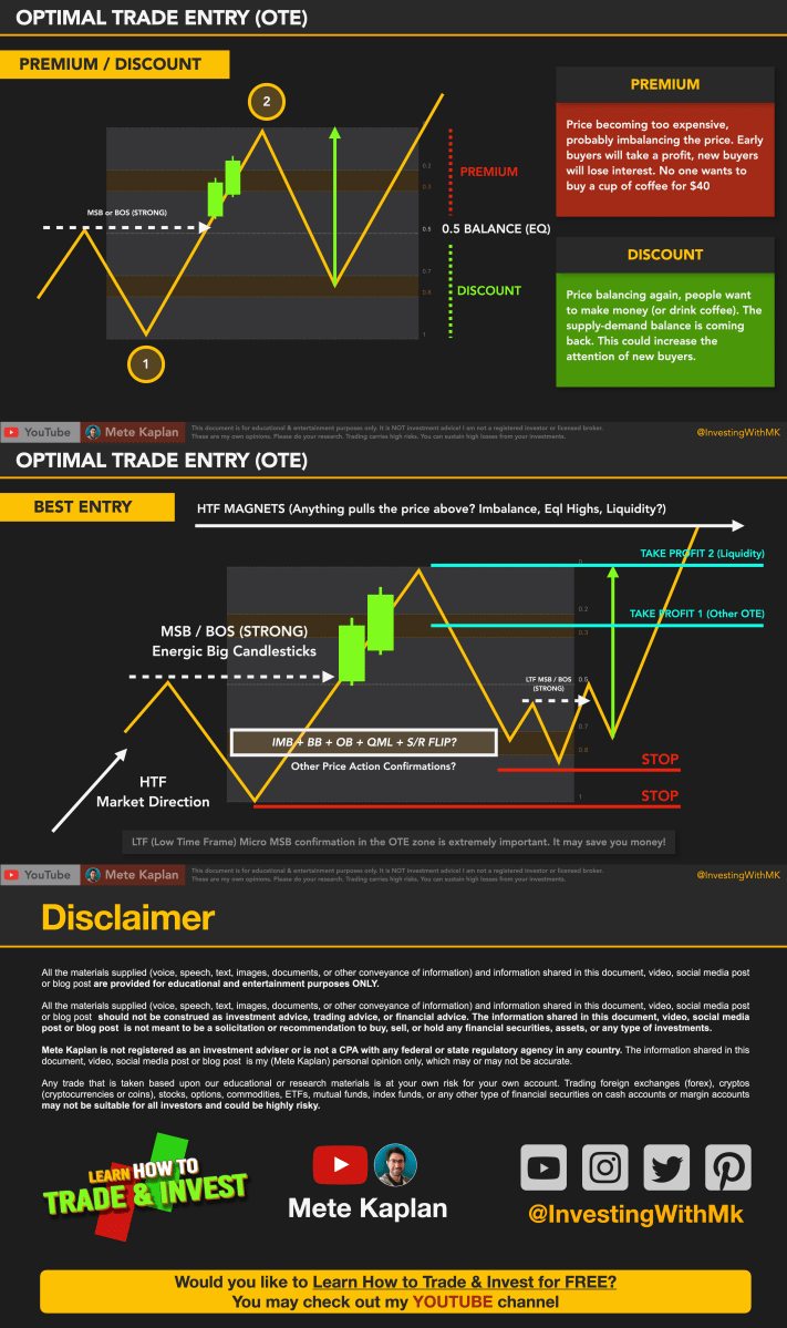 Optimal Trade Entry Strategy! OTE Trading is the Core of Smart Money ...