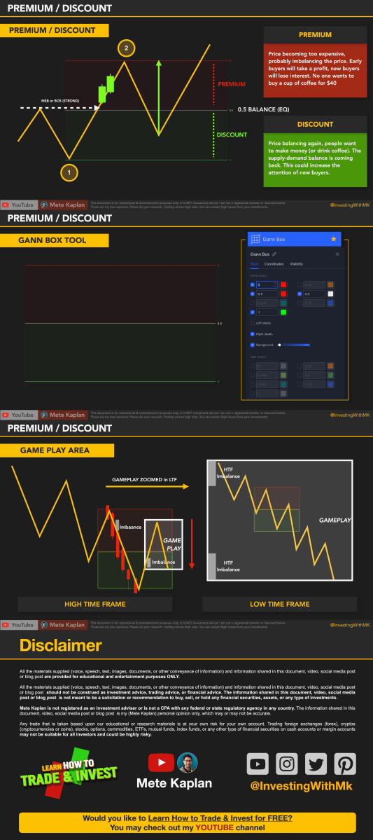 How to Use FIBONACCI and OPTIMAL TRADE ENTRY with Reverse Price Action Strategy | Mete KAPLAN