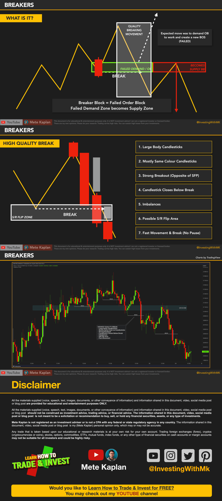 Breaker Blocks with Support and Resistance Flip Trading of Price Action ...