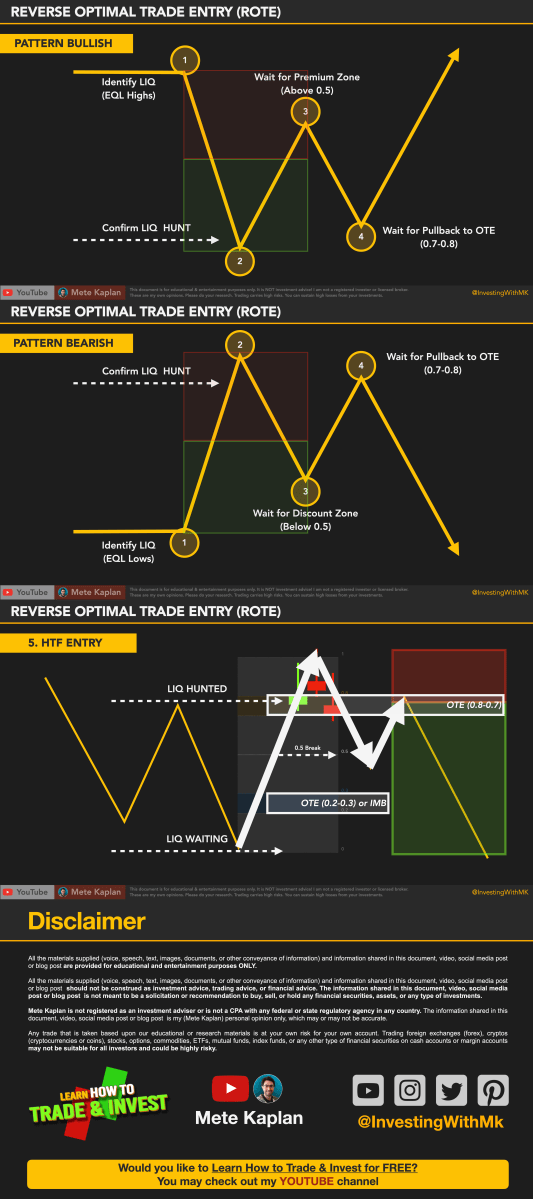 Optimal Trade Entry Day Trading Strategy Redesigned for Reverse Optimal ...
