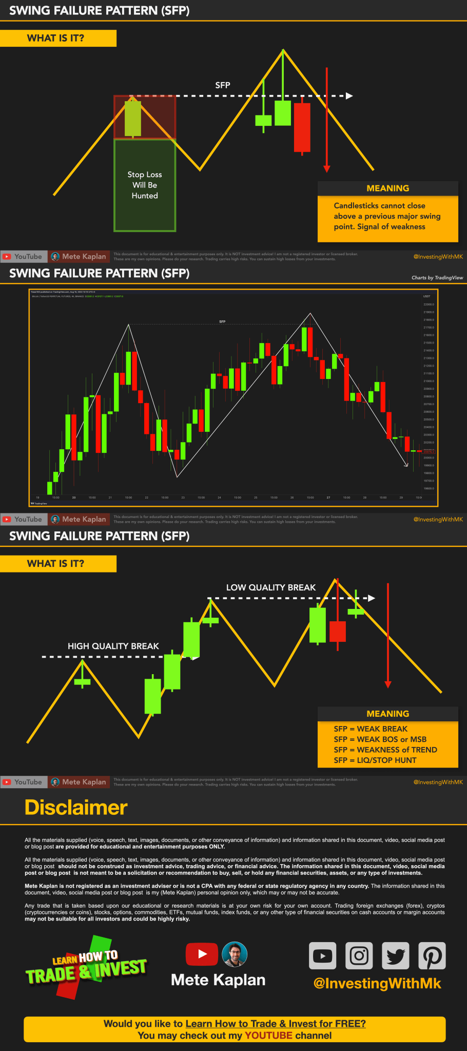 ICT Liquidity Hunt with Tom Dante Swing Failure Pattern for Smart Money ...