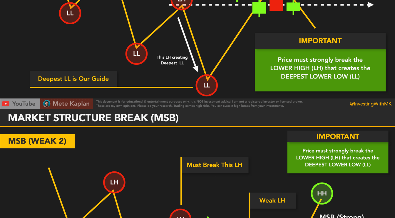 Market Structure Break Explained! How to Trade Structure Breaks and ...