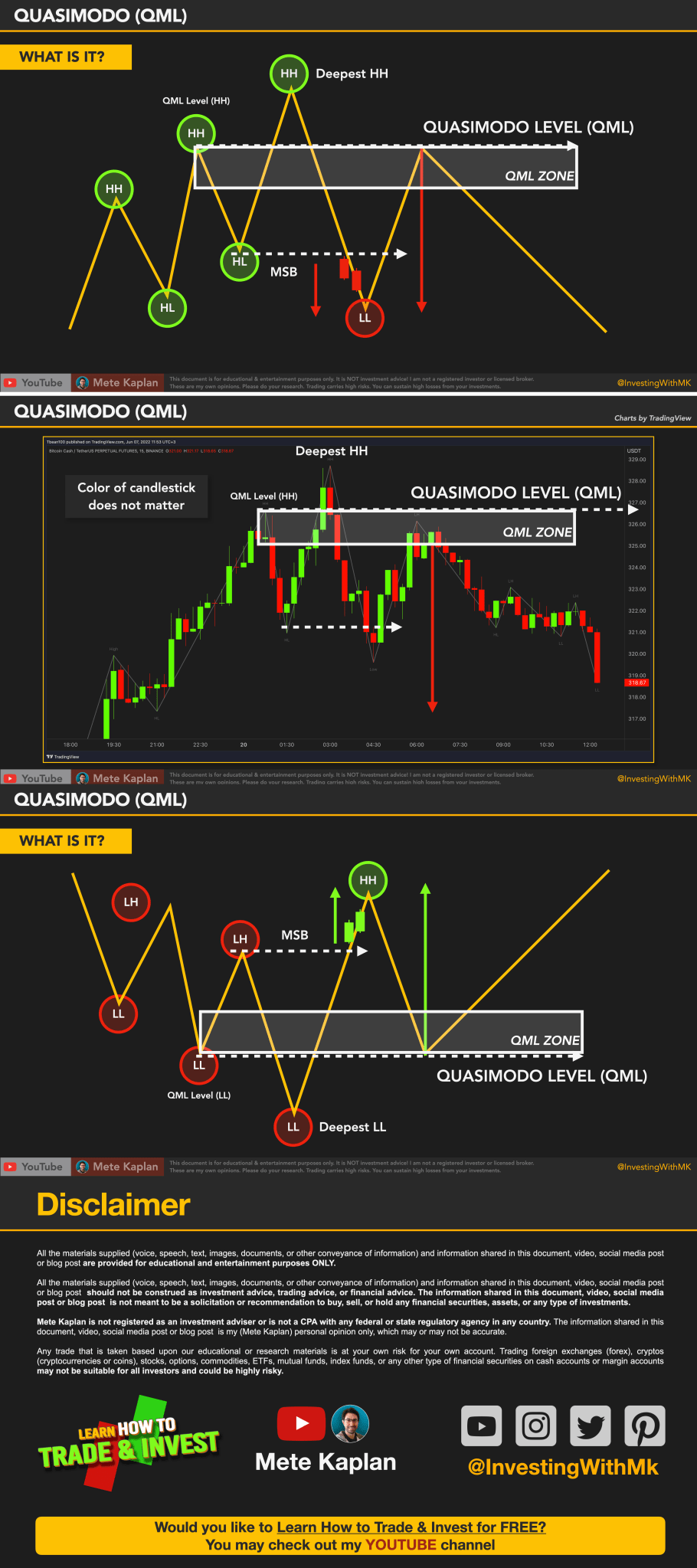 Secrets of Smart Money Trading! Quasimodo Pattern ICT Strategy for ...