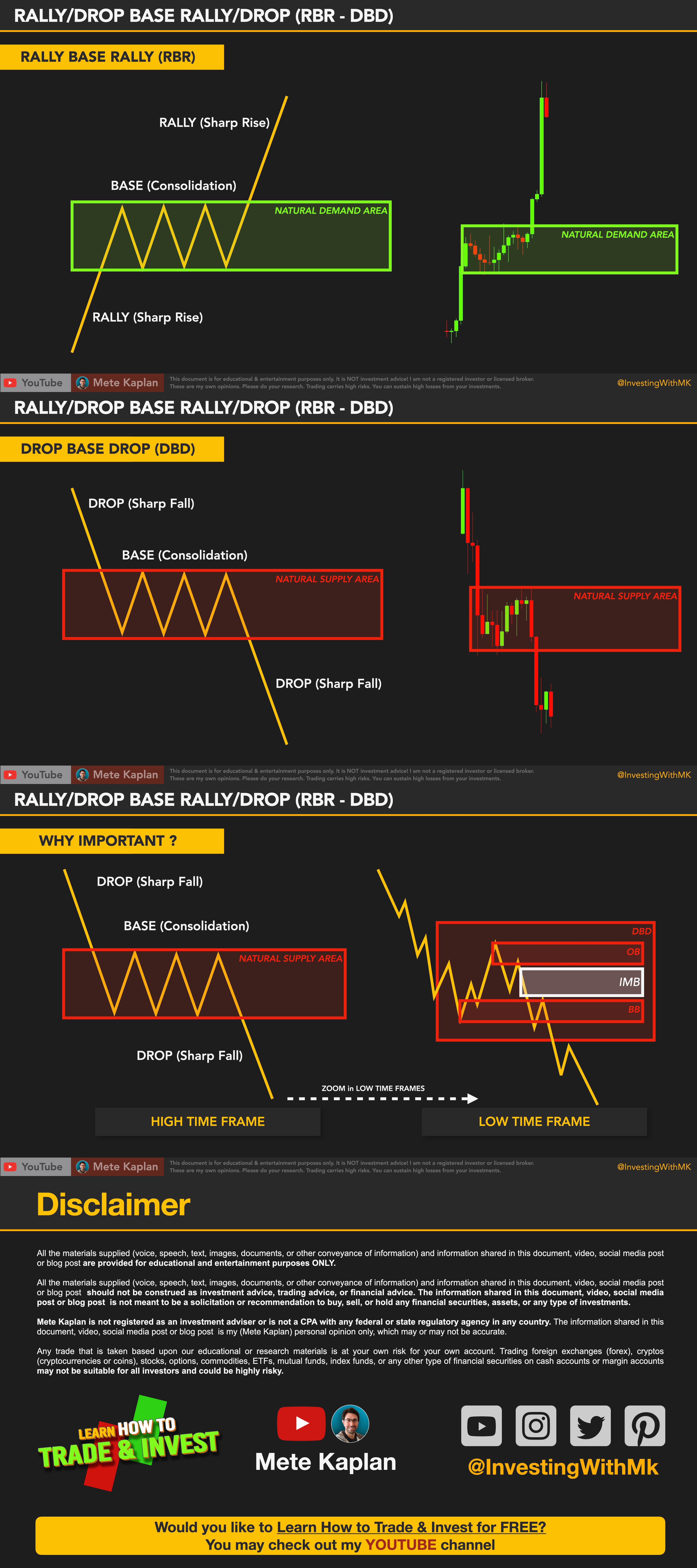 Supply and Demand Trading with Rally Base Rally and Drop Base Drop ...