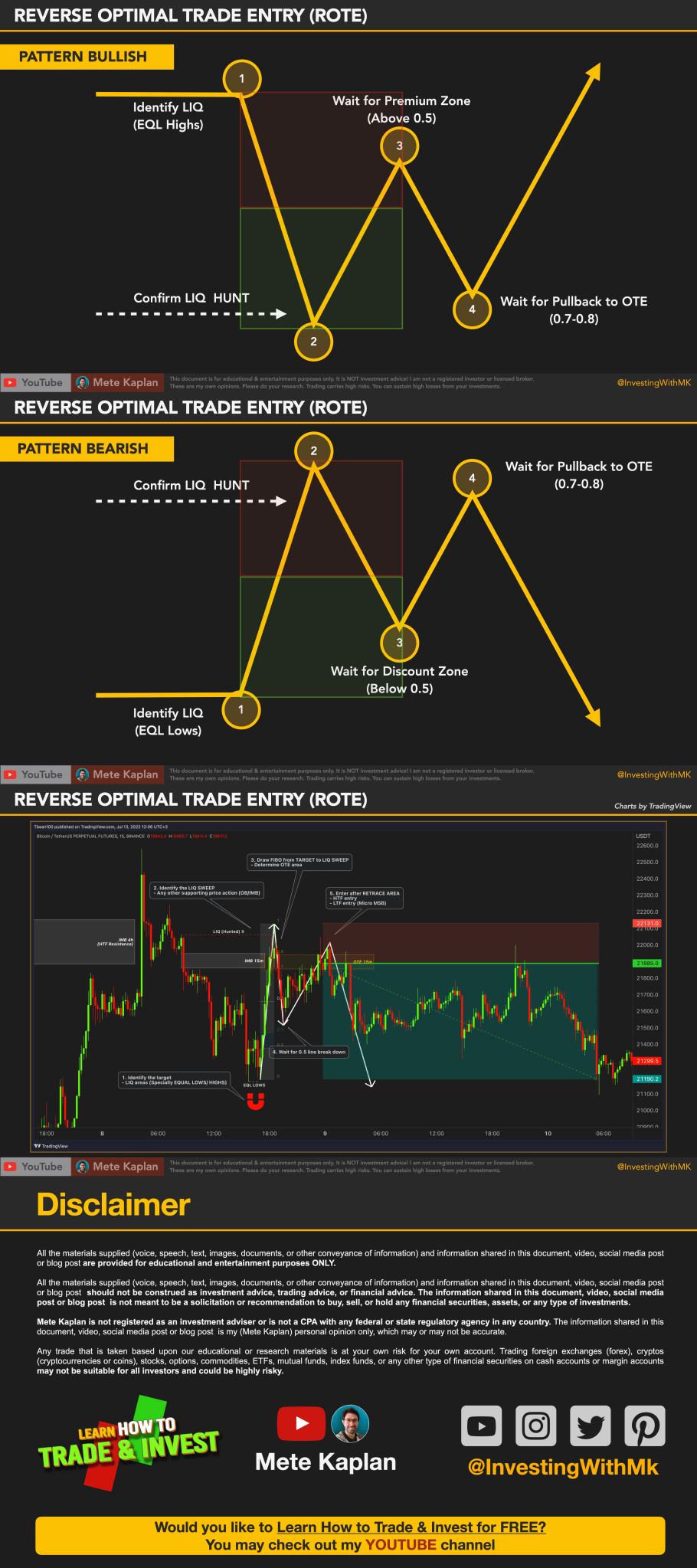 Optimal Trade Entry with Reverse Fibonacci! How to Trade Premium ...