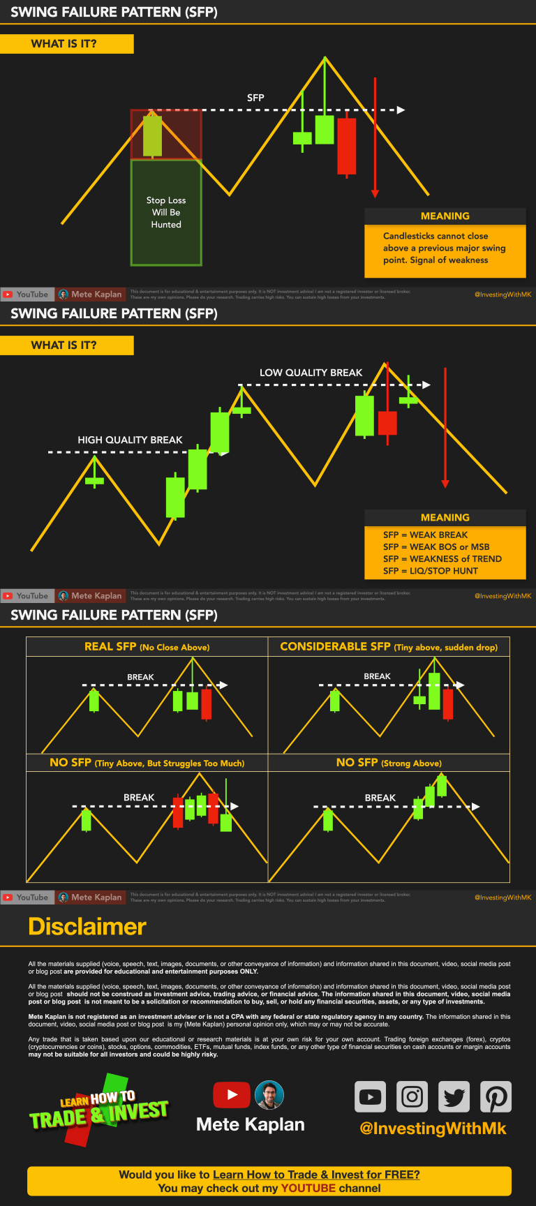 Liquidity with Swing Failure Pattern for Price Action Trading & Smart ...