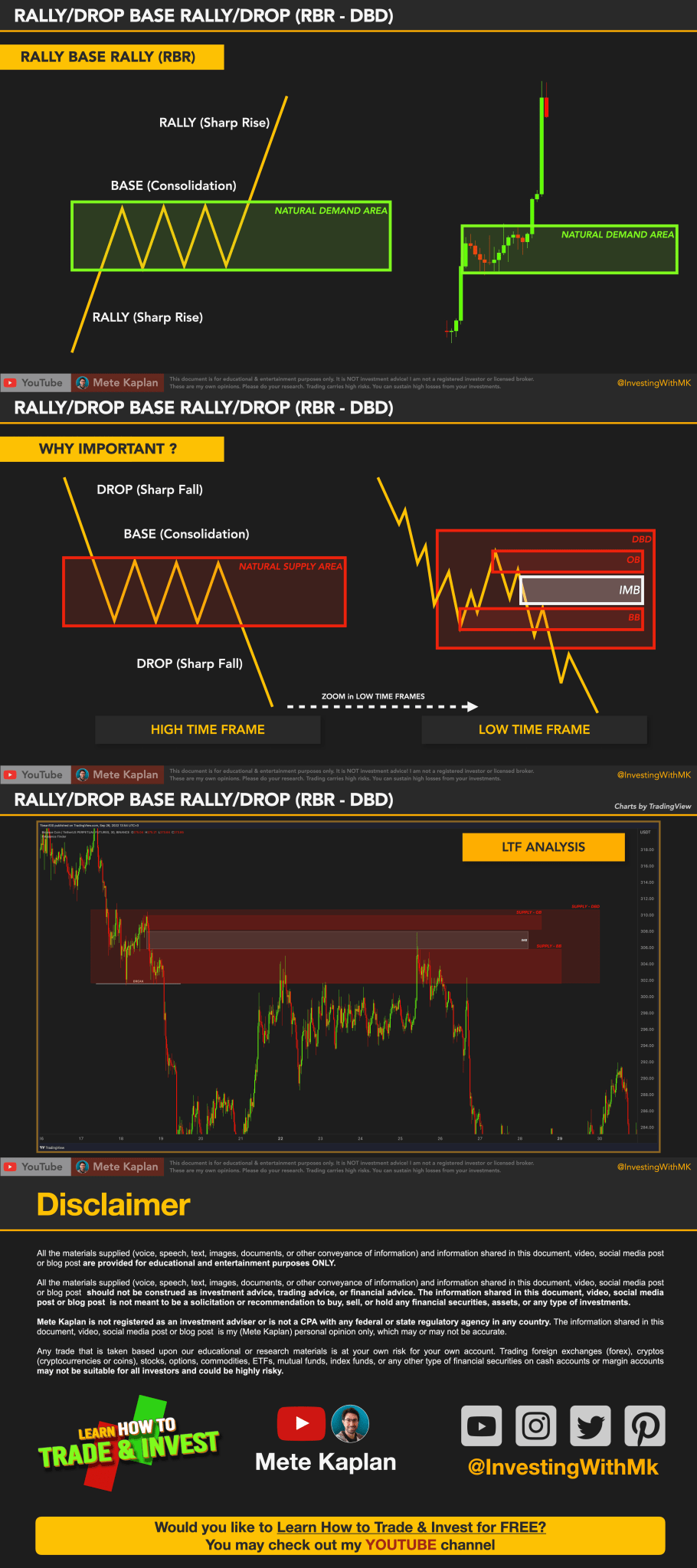 Supply and Demand Trading with Rally Base Rally and Drop Base Drop ...