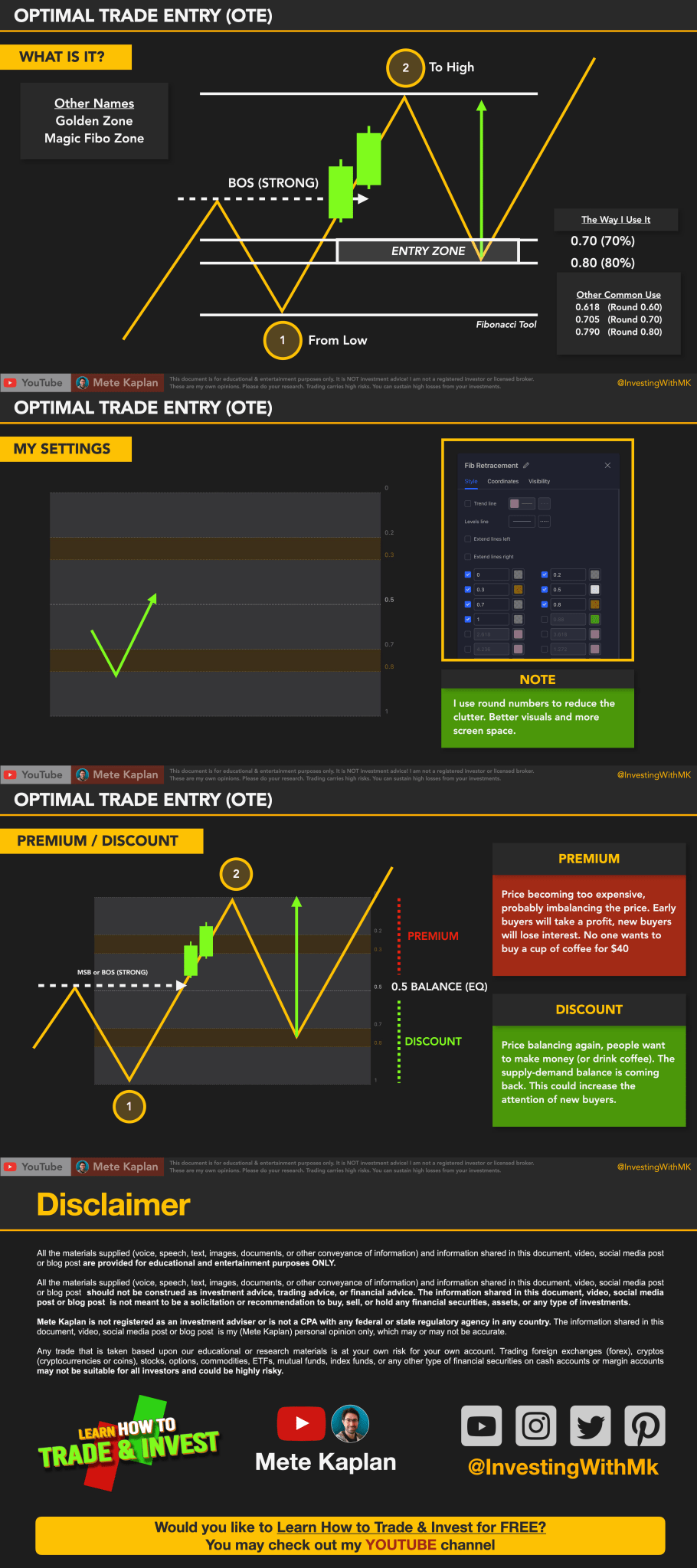 Fibonacci Optimal Trade Entry! Secret ICT OTE Strategy! How to Trade ...