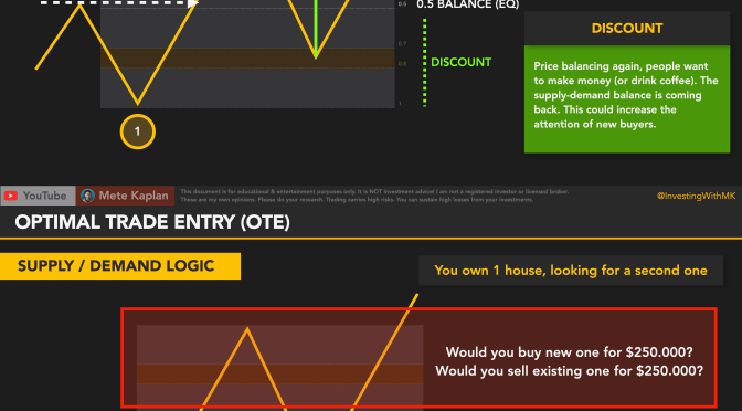 Optimal Trade Entry Strategy! OTE Trading is the Core of Smart Money ...