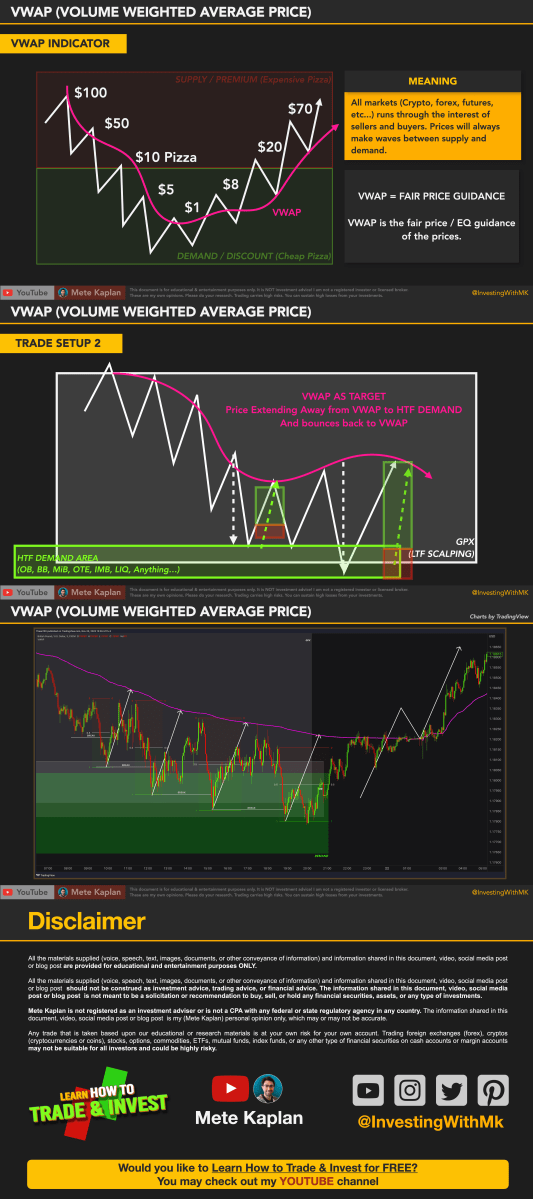 VWAP Scalping with Supply and Demand! Best Trading Strategy for Day ...
