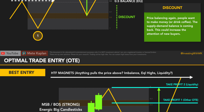 Optimal Trade Entry Strategy! OTE Trading is the Core of Smart Money ...